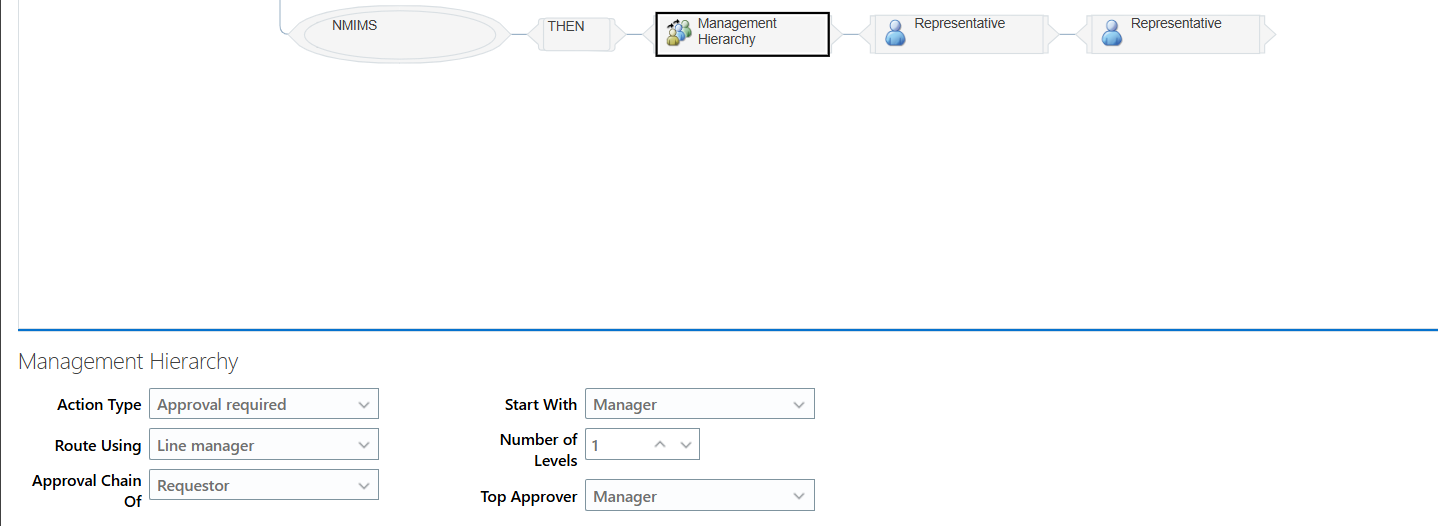 Approvers Are Repeating In Approval Hierarchy Of Pms — Cloud Customer Connect
