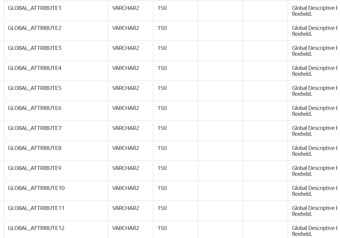 Use Of Global Attributes In Transaction Lines Ra Customer Trx Lines All — Cloud Customer Connect