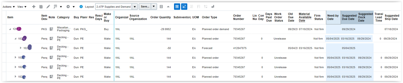 Why supplies and demands suggested due date is earlier than need by ...