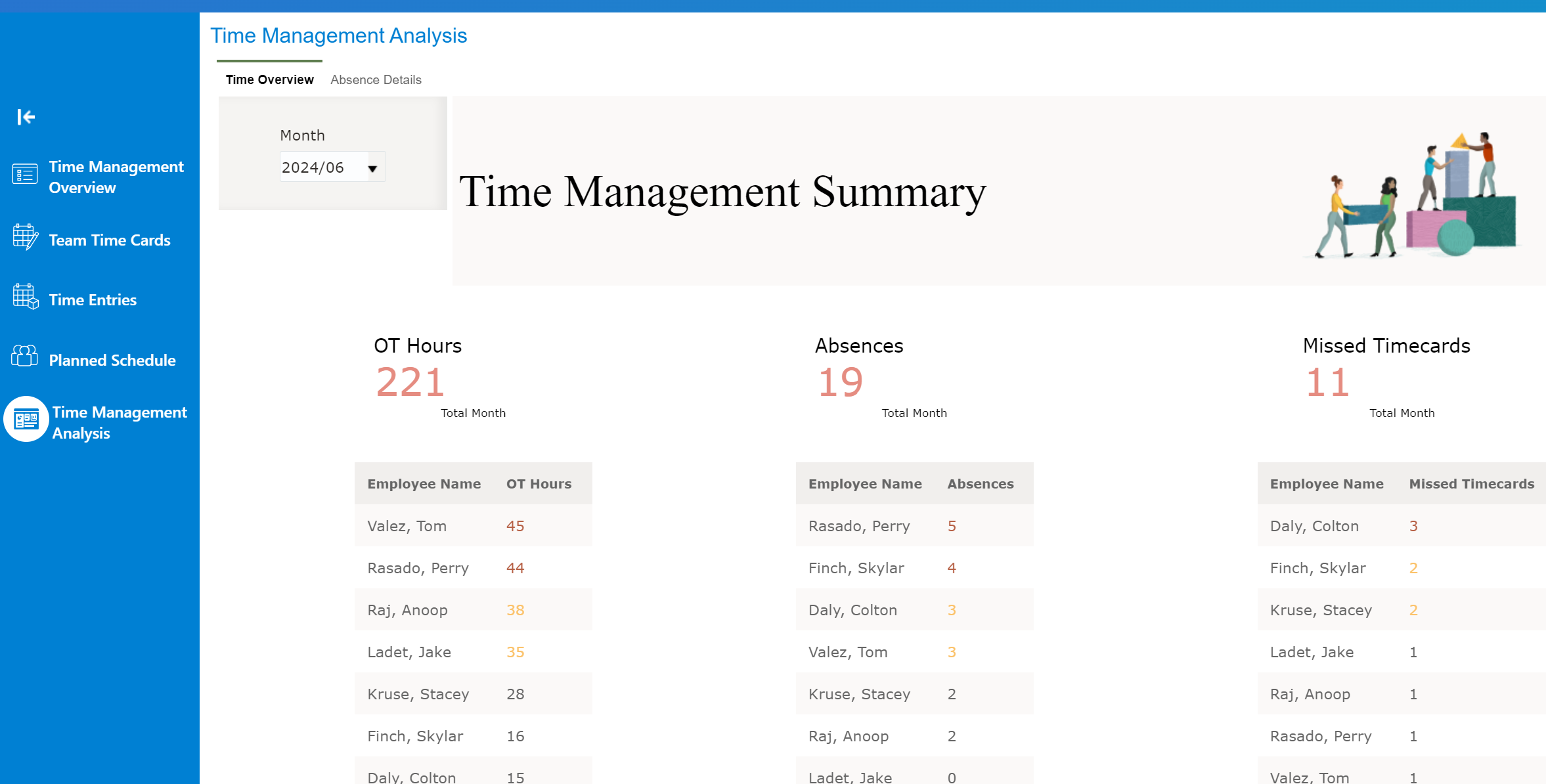 How To Enable Time Management Analysis Dashboard — Cloud Customer Connect