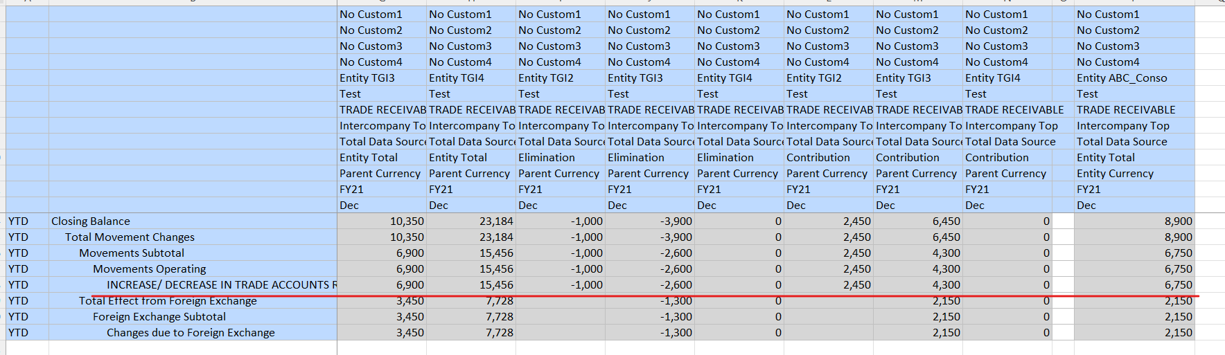 Remove impact of Balance Sheet Plug at Consolidated Cash Flow (Out of ...
