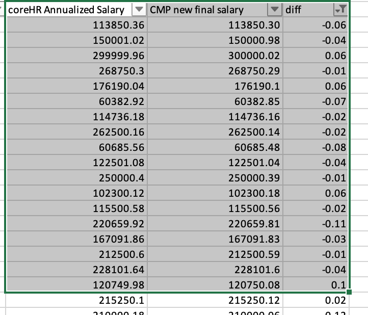 Compensation salary after transfer to core HR is off by a few cents ...