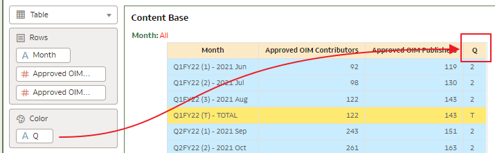 Extra column for color value in data visualization — Cloud Customer Connect