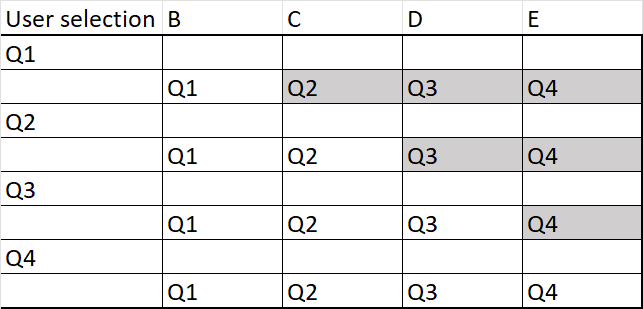 conditional column suppression are not working in the event of column conflict in two ...