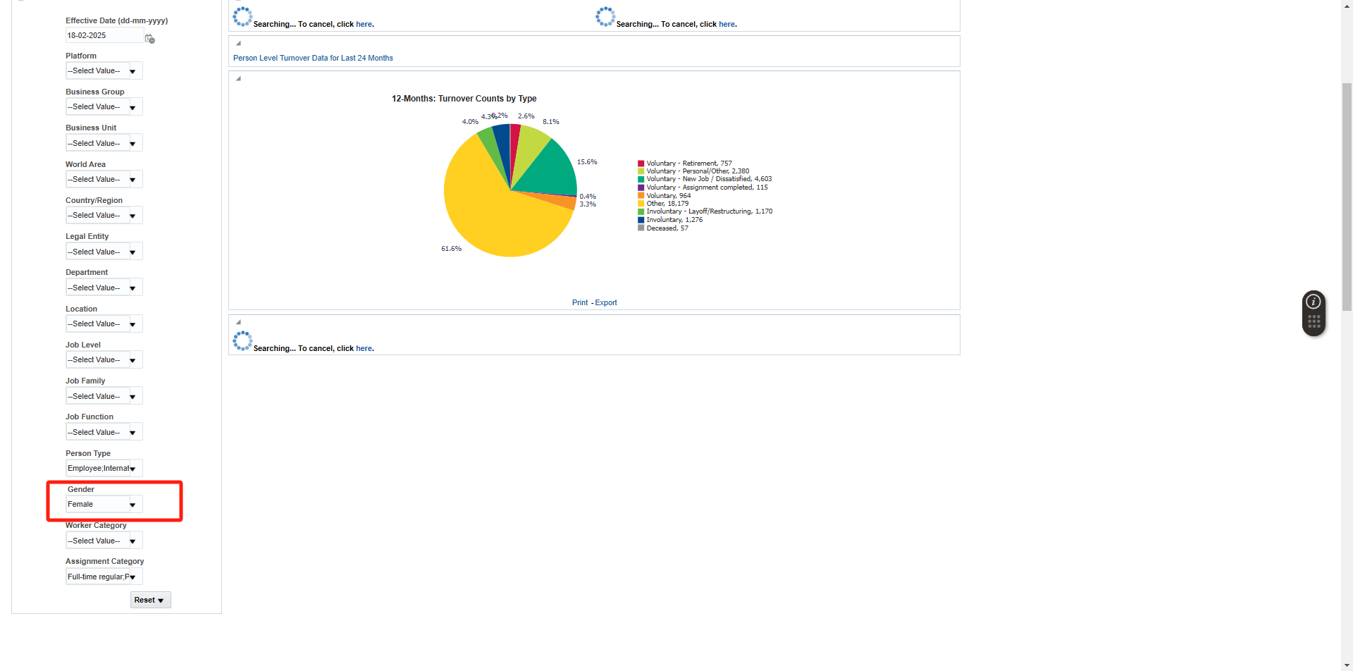 Female turnover rates of Dashboard — Cloud Customer Connect