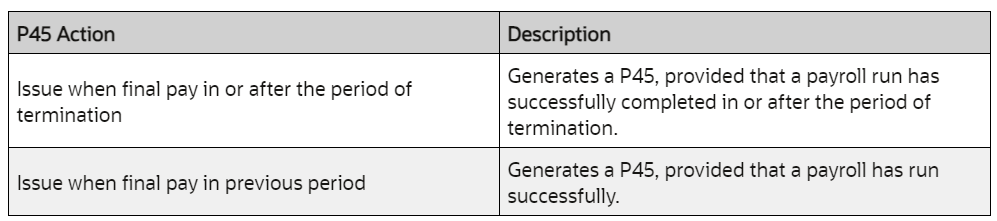 24A change to UK P45 actions — Cloud Customer Connect