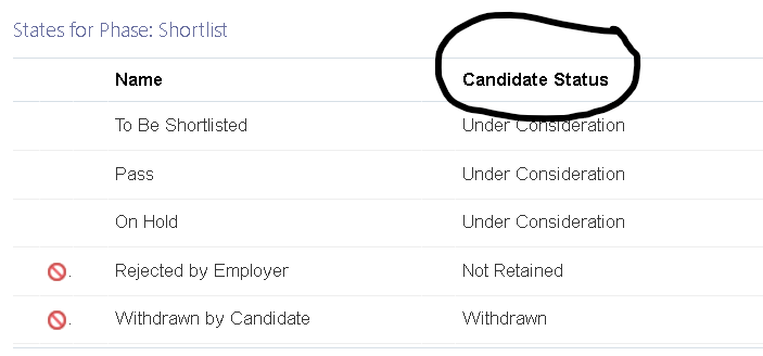 Candidate status in reports? — Cloud Customer Connect