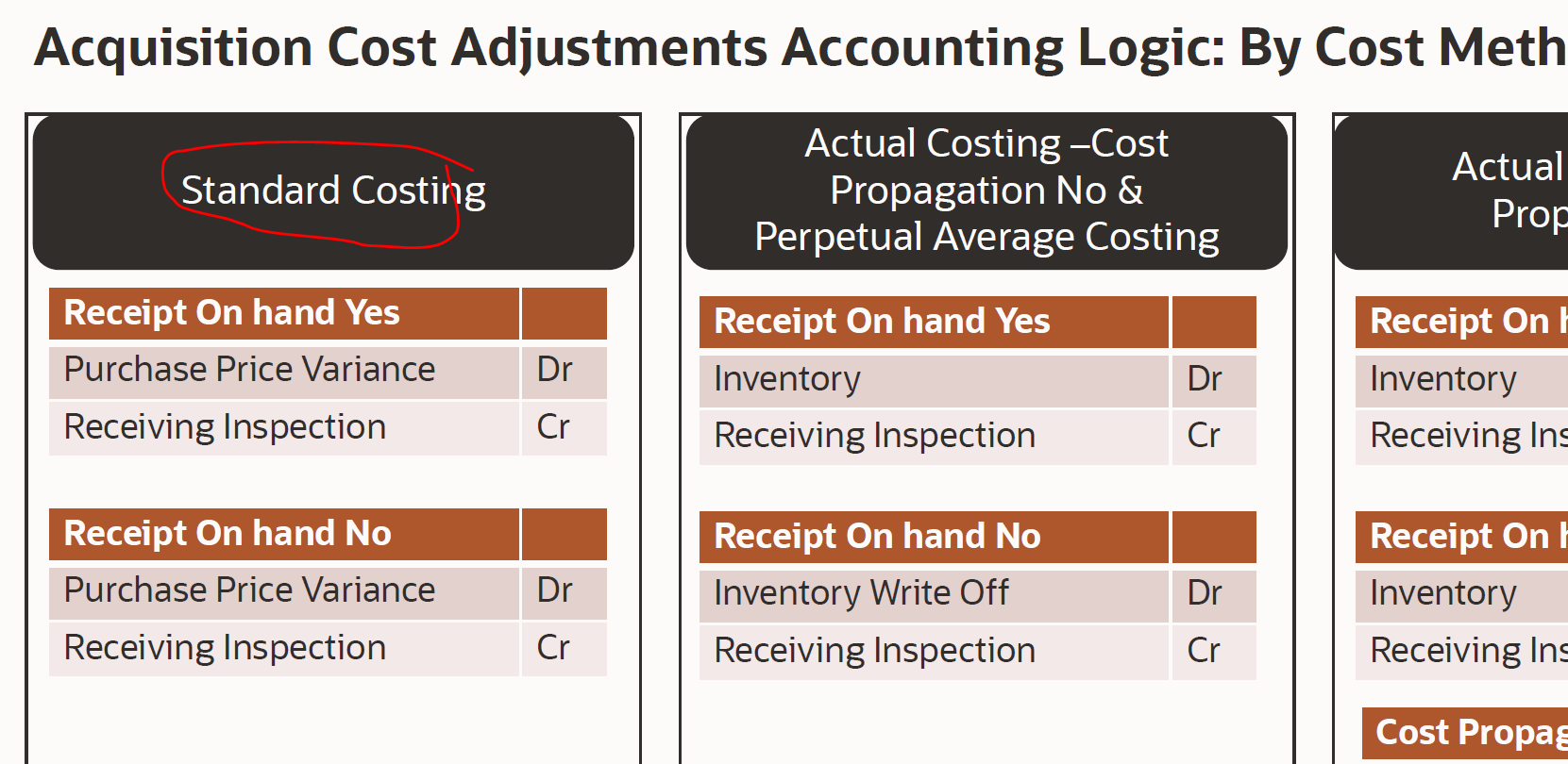 Aquisiton Cost Adjustment for Standard Cost Method->24D Mandate Upgrade ...