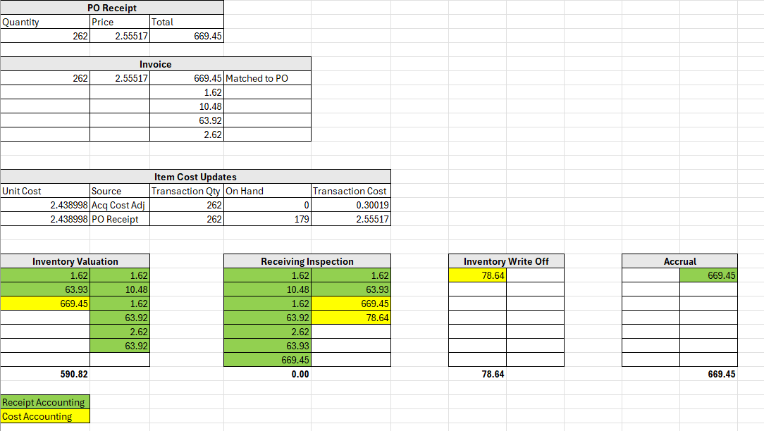 Acquisition Cost Adjustments impact on Item Cost and Inventory ...