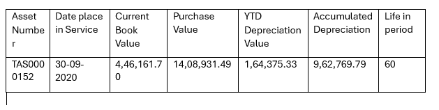 How to Fixed Assets Data Conversion from legacy system to oracle fusion ...