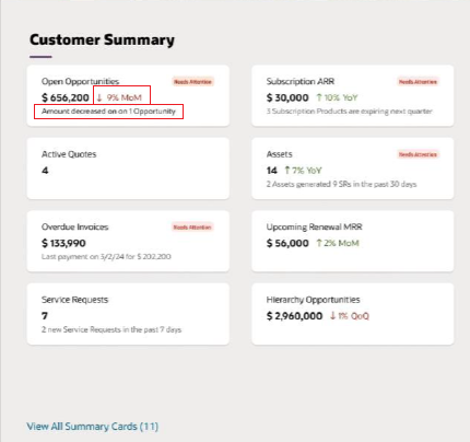 How to customize rollup card fragment under Account Summary Panel ...