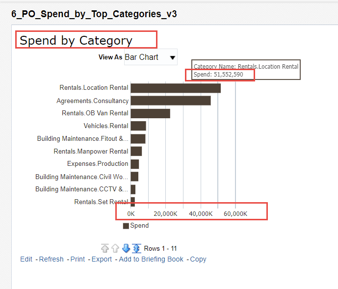 PO Spend Analysis in one currency (USD or Ledger Currency) — Cloud ...