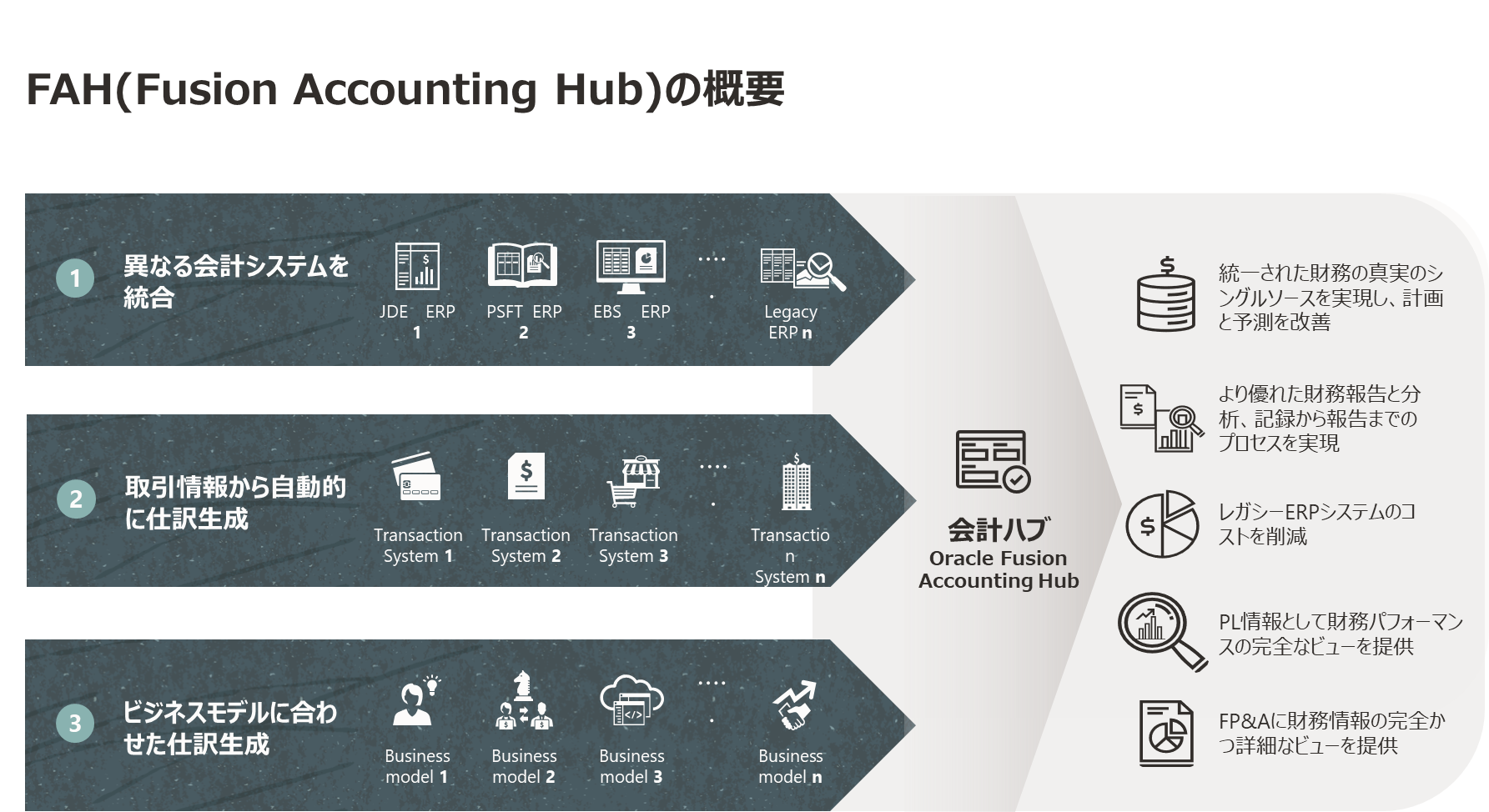 会計仕訳を自動作成！そうだFAHを設定してみよう！【1】 — Cloud Customer Connect