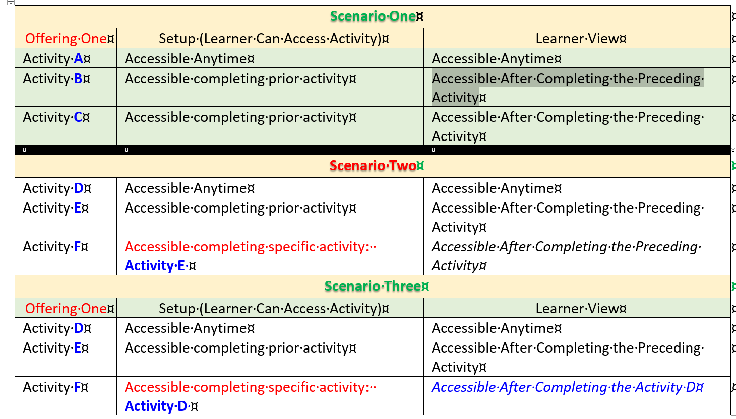 Confirm Sequencing Rules learner verbiage based on the 3 dropdown choices — Cloud Customer Connect