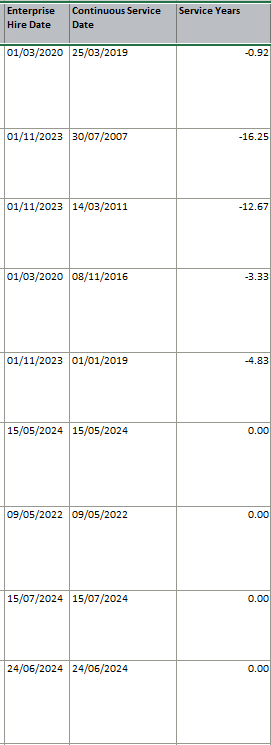 Length of service formula based on continuous service or hire date ...