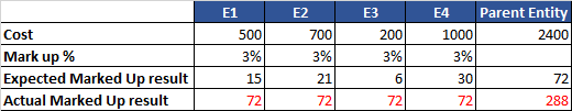 Epcm Custom Calculation Rule Mark Up For Multiple Entities In A Single Rule — Cloud Customer
