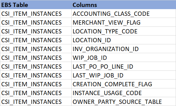 Column mapping for EBS vs Oracle Cloud Tables — Cloud Customer Connect