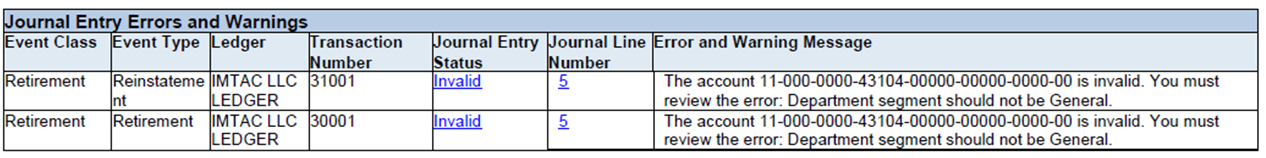 We have tried to Retire an asset which is sold to employee in Jan 2024 ...