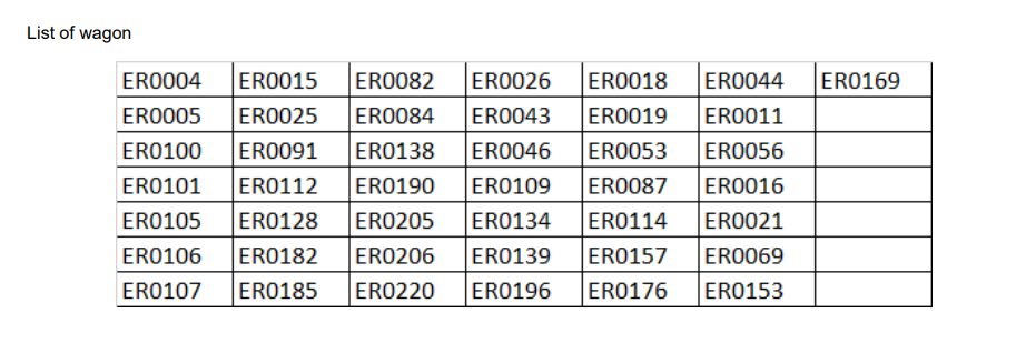 Is it possible to populate data inside single table horizontally and ...