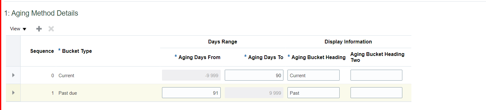 Can we create a custom aging bucket with 2 bucket information only ...