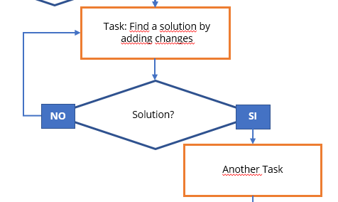 Is it possible to have an iterative task on journeys? — Cloud Customer ...