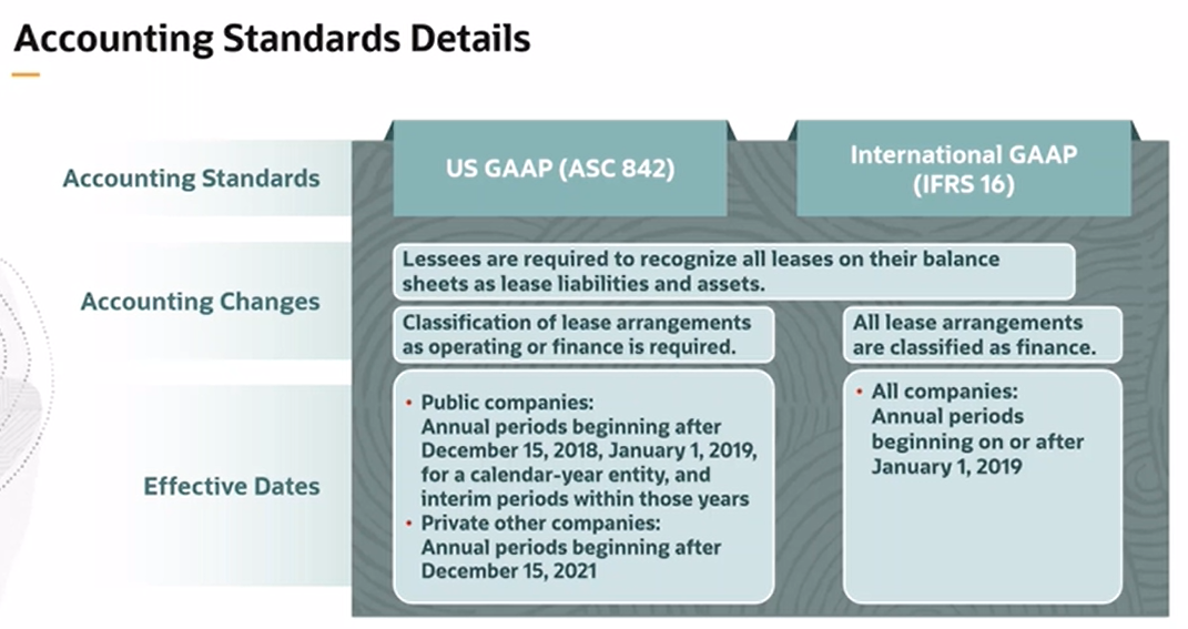 Why is a lease able to be classified as operating under IFRS16 in ...