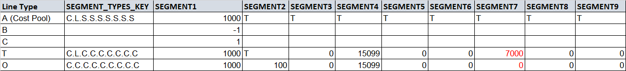 How to Use Calculation Manager to Achieve EBS MassAllocation Results ...
