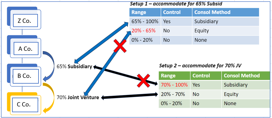 How to define mutually exclusive range of ownership in FCCS — Cloud Customer Connect