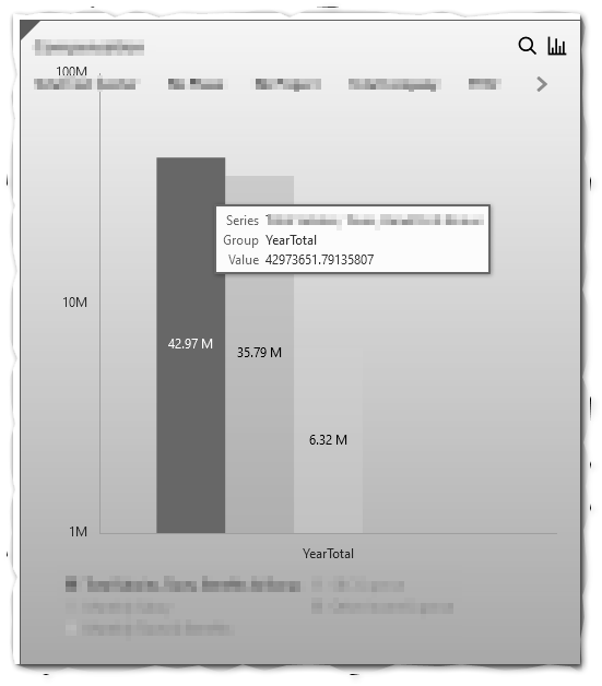 Controlling Data precision for Dashboard display values in FreeForm app — Cloud Customer Connect