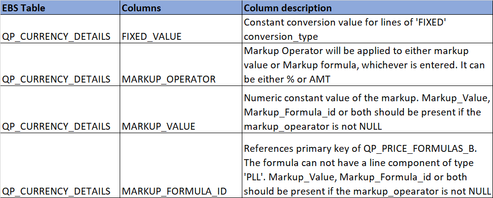 Column mapping for EBS vs Oracle Cloud Tables — Cloud Customer Connect