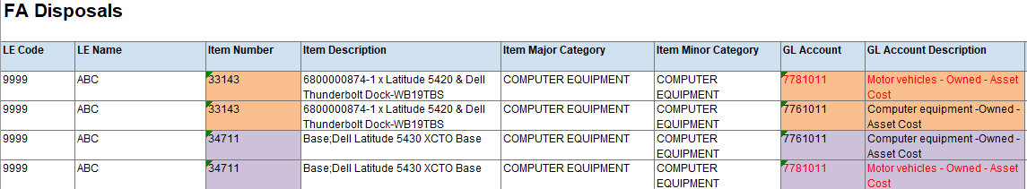 Why fixed asset disposal report shown different GL account for the same ...