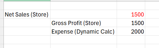 Dynamic Calc members are not aggregating when CALC DIM is used once — Cloud Customer Connect