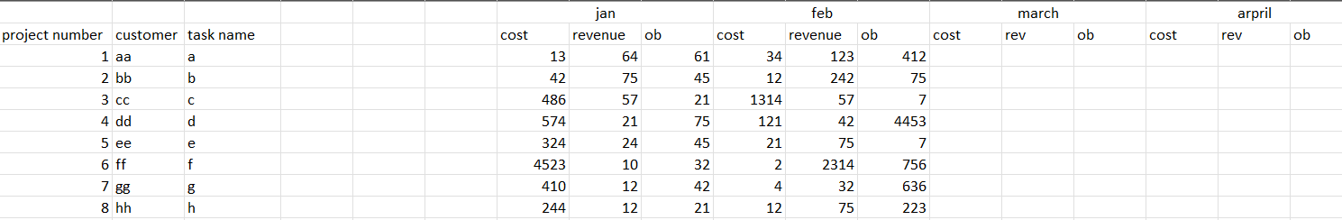 how to create pivot table in a BIP report ? — Cloud Customer Connect