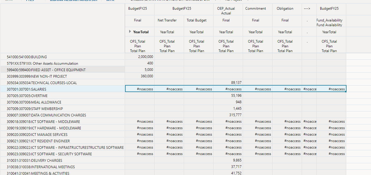 Suppress Noaccess On Epbcs Data Forms — Cloud Customer Connect 1199