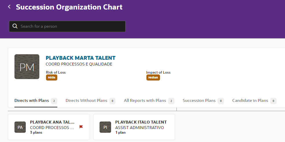 Succession Organization Chart Security — Cloud Customer Connect