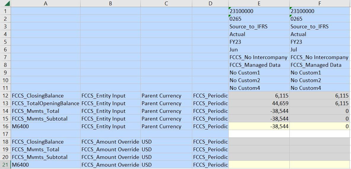 Historic Amount Override Not Calculating After Loading Value Through Rule — Cloud Customer Connect