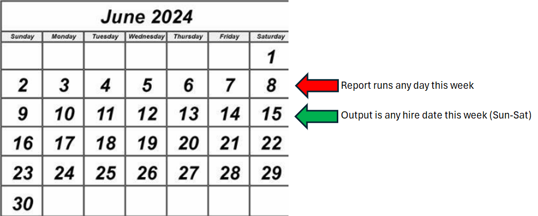 Identify Hire Dates that are any date in the Next Week — Cloud Customer ...