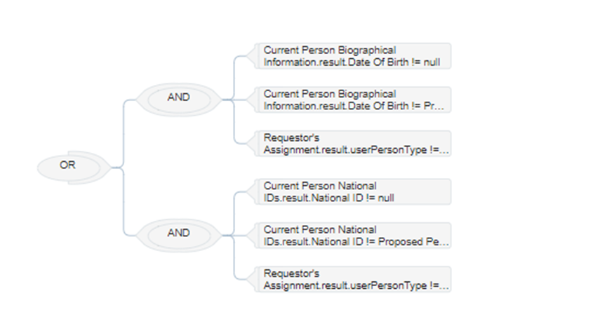 Personal Information Change approval approval not working as expected — Cloud Customer Connect