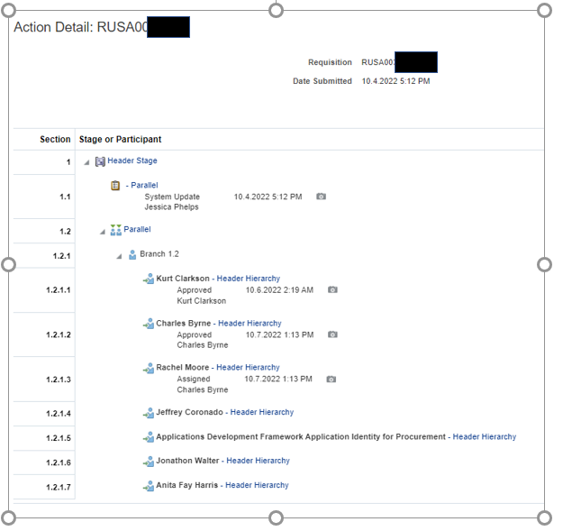 how to know if the requisition was reassigned or approved ? — Cloud Customer Connect