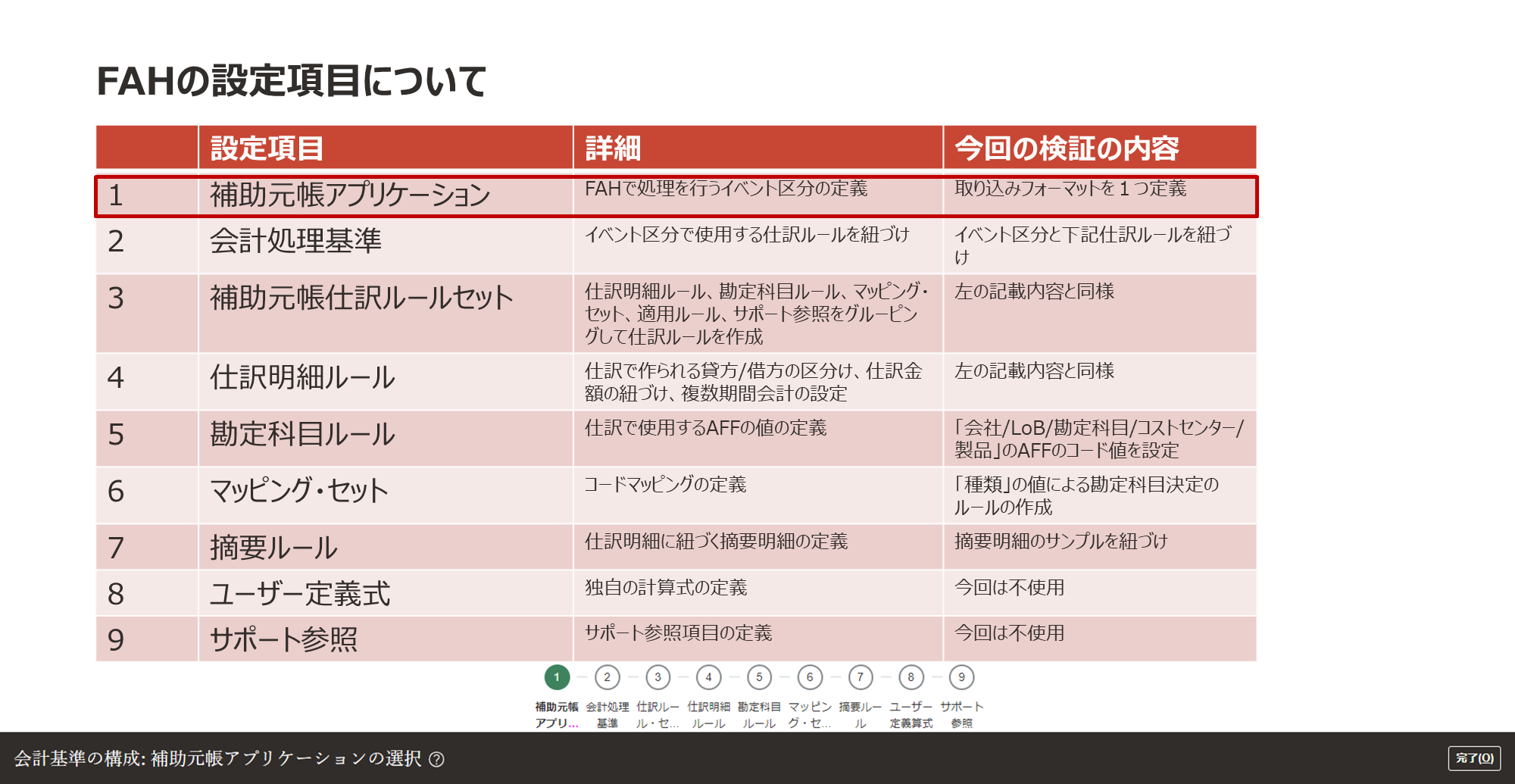 会計仕訳を自動作成！そうだFAHを設定してみよう！【2】 — Cloud Customer Connect