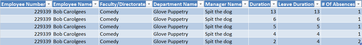 How can I calculate Absence Sickness for Employees for 4 absences of 3 ...
