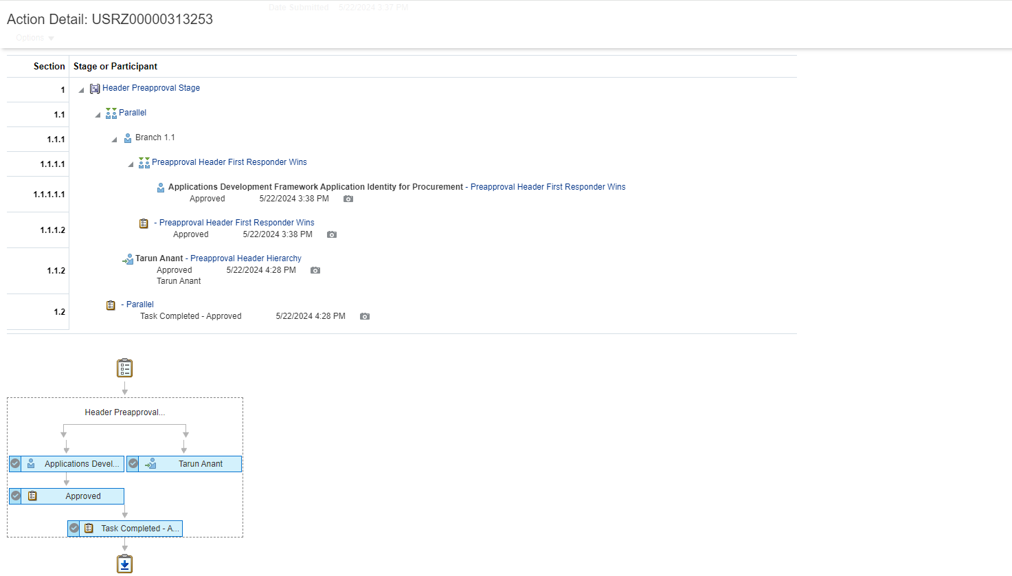 Requisition Action Details Does Not Display If The Approver Was Reassigned Or Delegated — Cloud