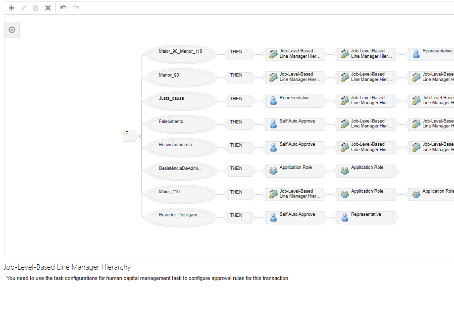 I can't see the approval configuration in the workflow — Cloud Customer Connect