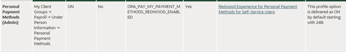 Redwood Payment Method: Enables Payment Method under 'Me', but not under My Client Groups ...