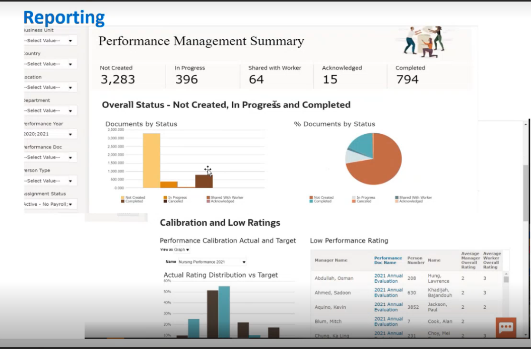 Are the Goals and Performance Report Dashboards shown in the Oracle ...