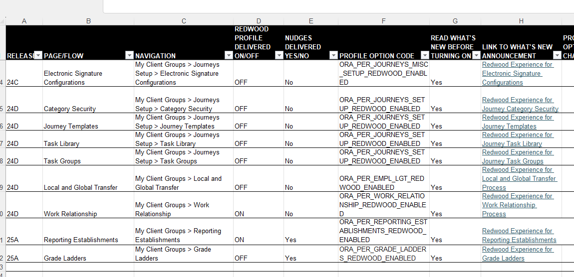 HCM_Redwood_Profile_Options_25C - spreadsheet with all settings foe HCM ...