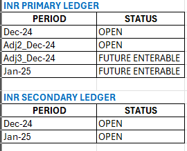 Posted Journal is not transferred to Secondary Ledger — Cloud Customer ...
