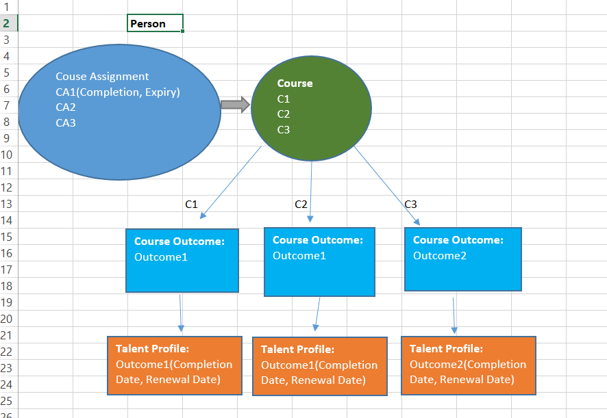 Query To Find The Certificates From Talent Profile Linked With Learn Course Assignments — Cloud 5577