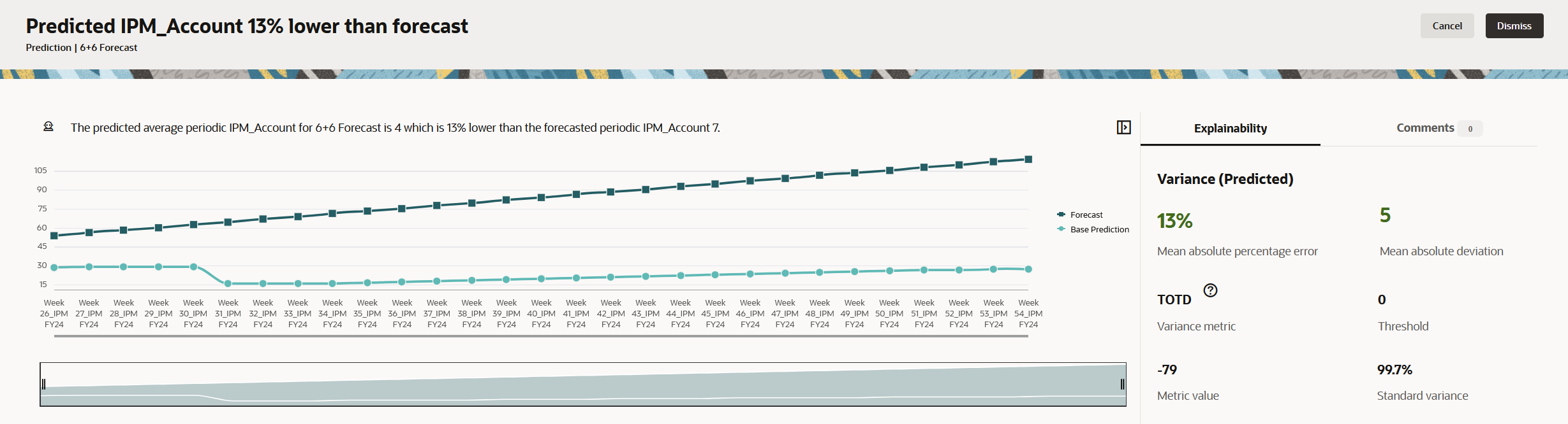 How is the IPM Prediction Insight % Calculated — Cloud Customer Connect