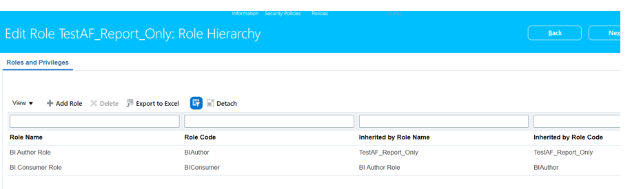 Role that can see report to all employees — Cloud Customer Connect